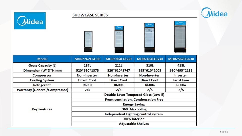 MIDEA 310L SHOWCASE CHIILER MDRZ434FGG30